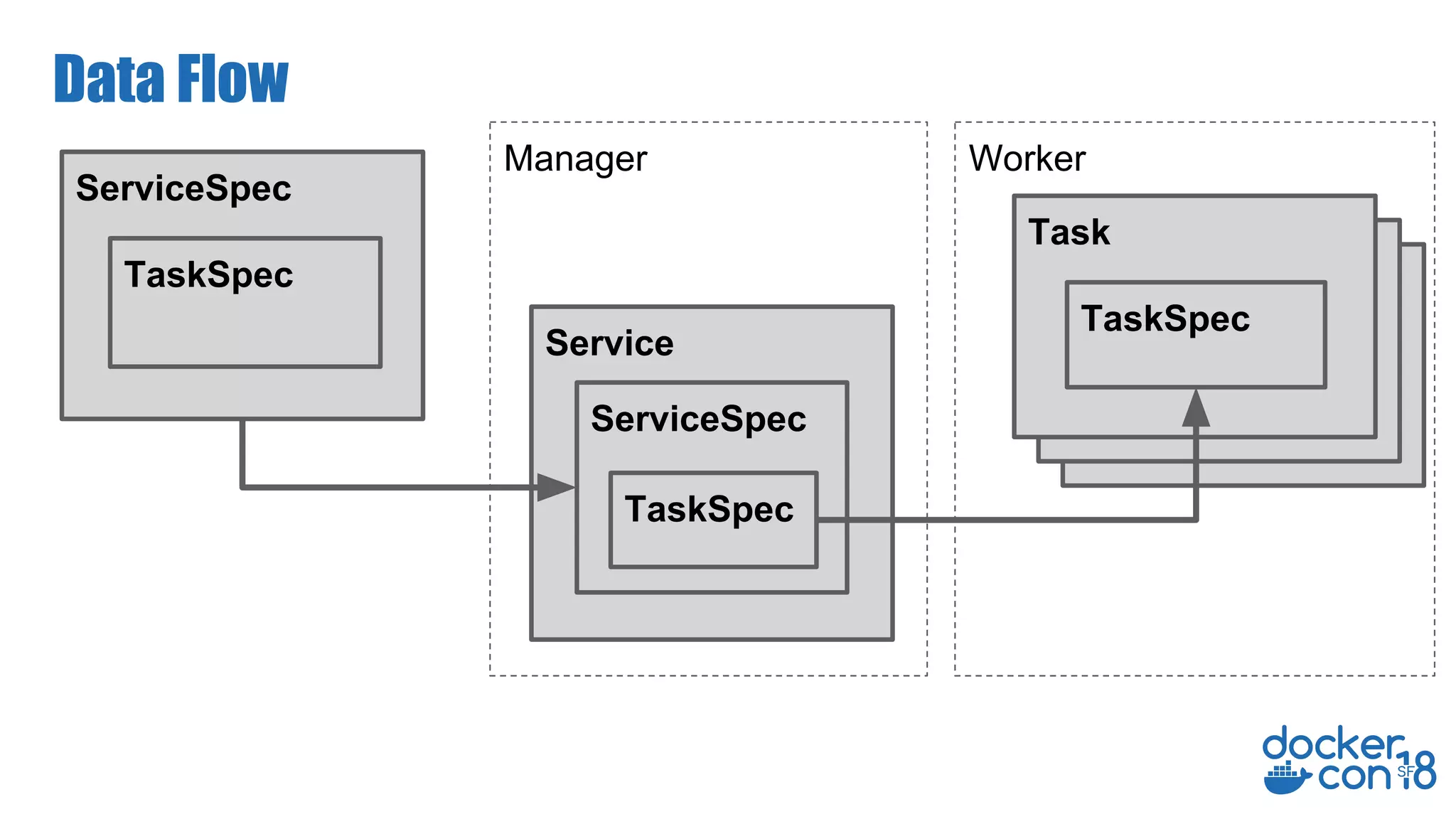 Container orchestration from theory to practice | PPT