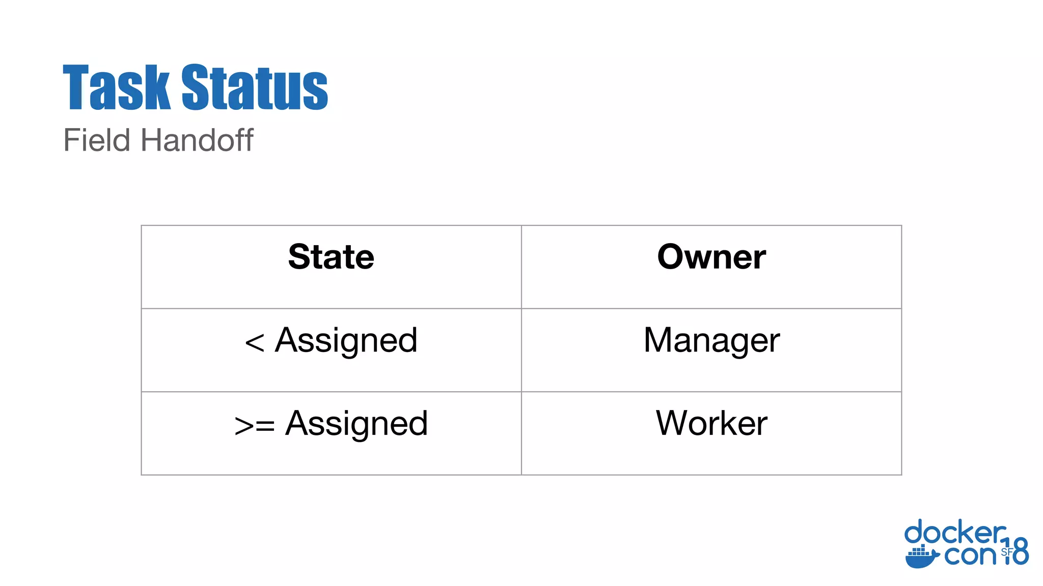 Container orchestration from theory to practice | PPT