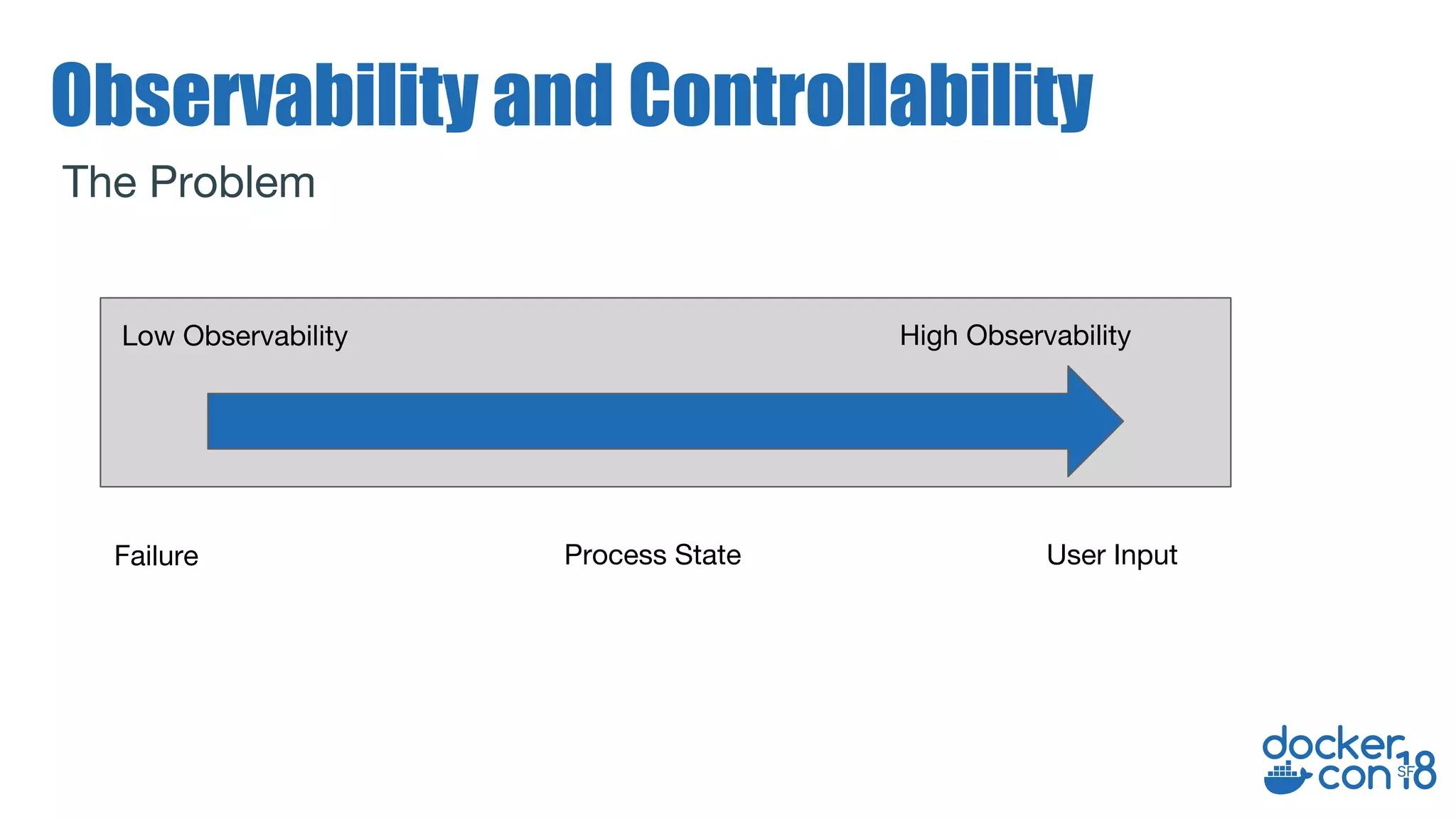 Container orchestration from theory to practice | PPT
