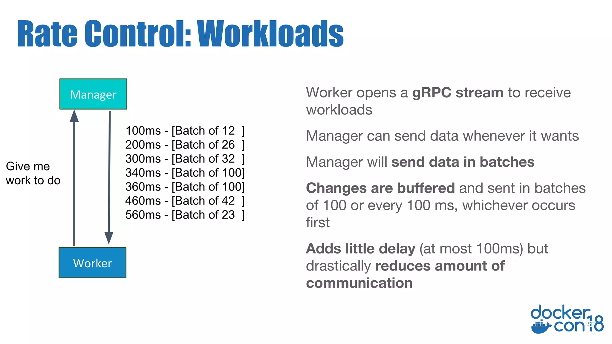 Container Orchestration From Theory To Practice Ppt