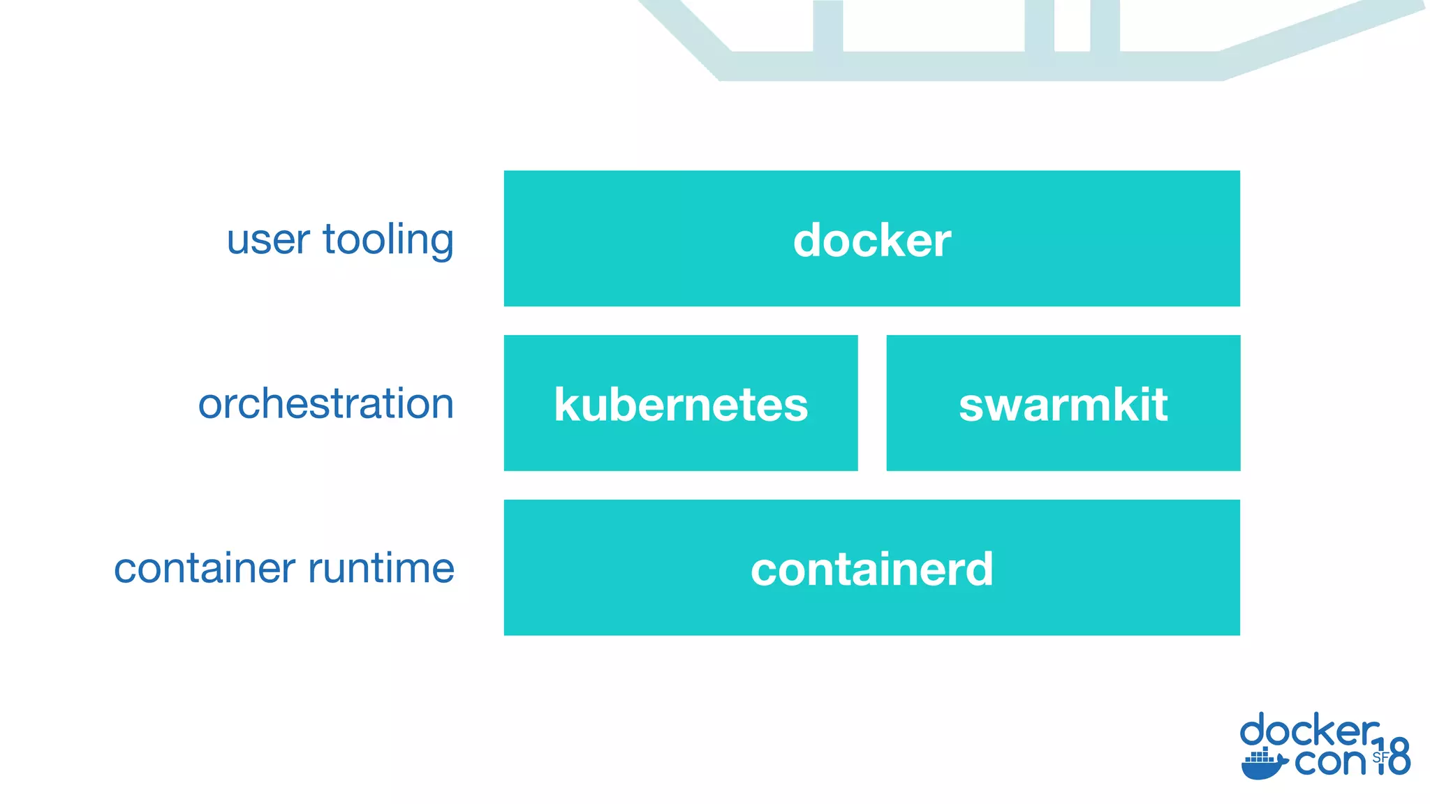 Container orchestration from theory to practice | PPT