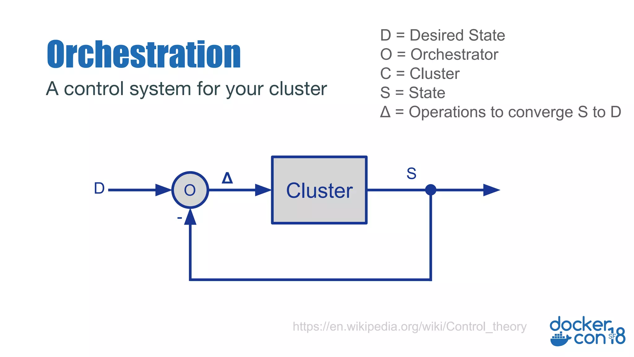 Container orchestration from theory to practice | PPT