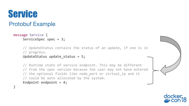 Container orchestration from theory to practice | PPT