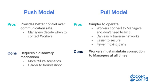 Container Orchestration From Theory To Practice Ppt