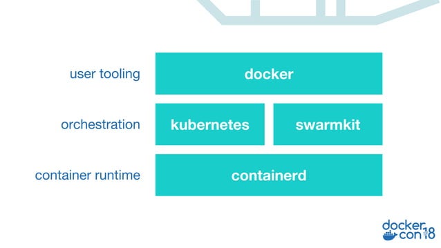 Container orchestration from theory to practice | PPT