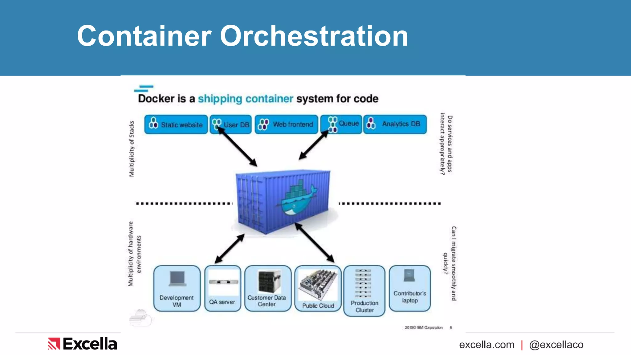 Container orchestration overview | PPTX