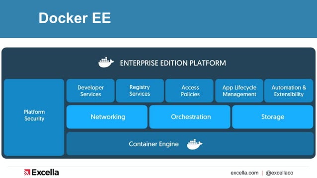 Container orchestration overview | PPTX