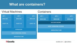 Container orchestration overview | PPTX