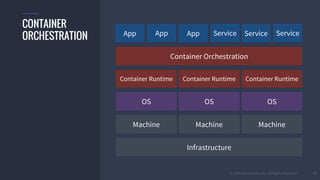 Container Orchestration Wars (Micro Edition) | PPT