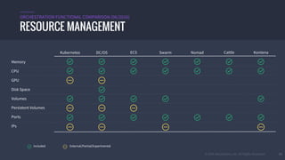 Container Orchestration Wars (Micro Edition) | PPT