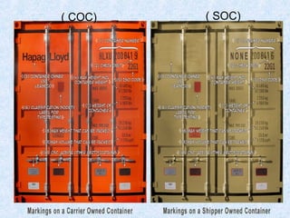Container ownership | PPT