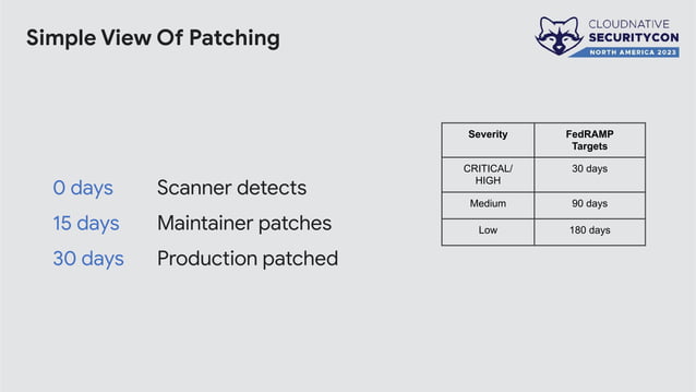 Container Patching: Cloud Native Security Con 2023 | PPT