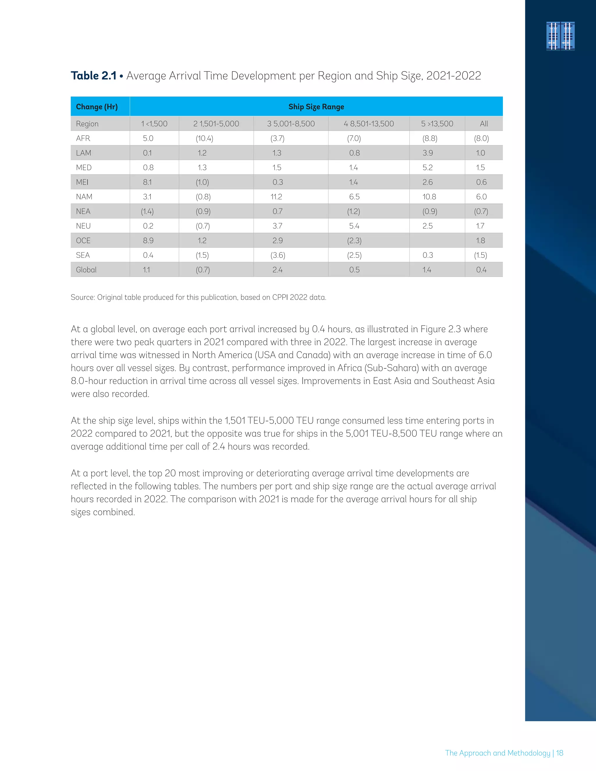 Container Port Performance Index 2022.pdf