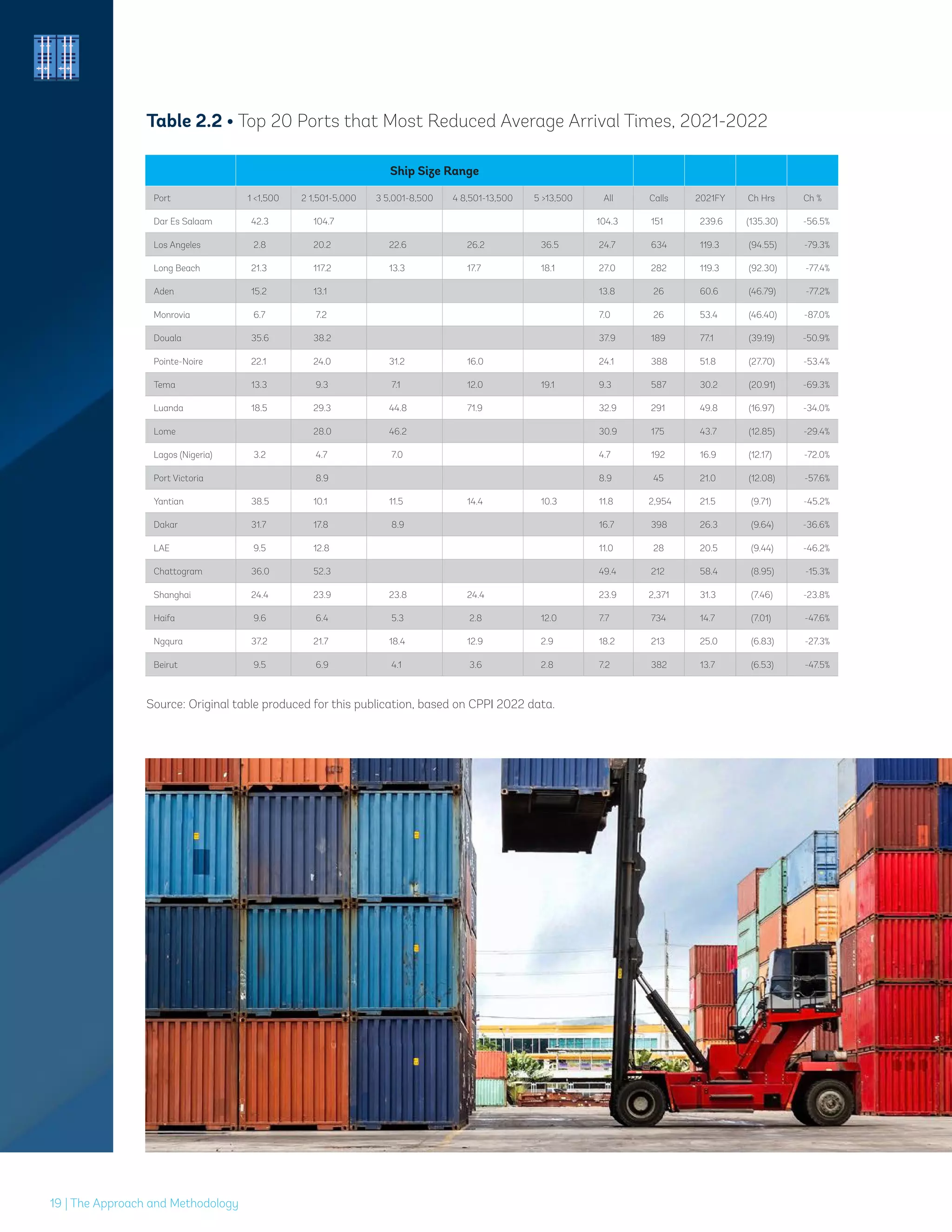 Container Port Performance Index 2022.pdf