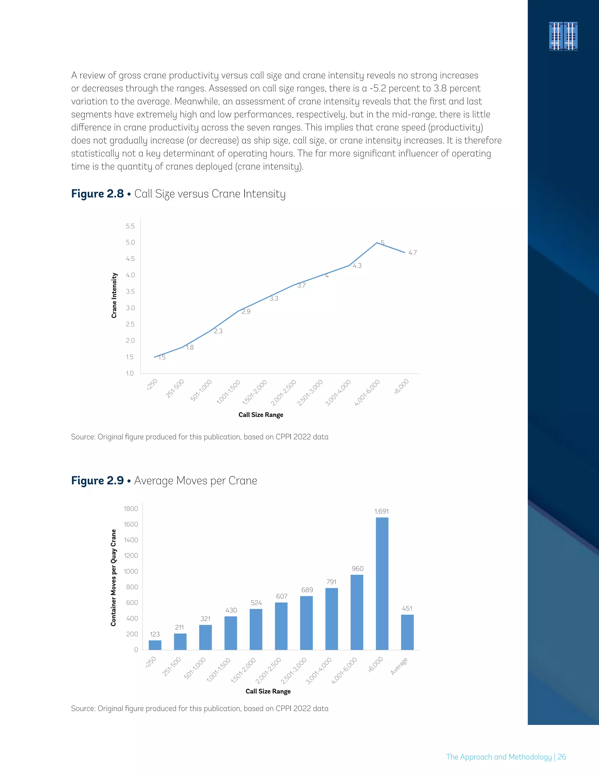 Container Port Performance Index 2022.pdf