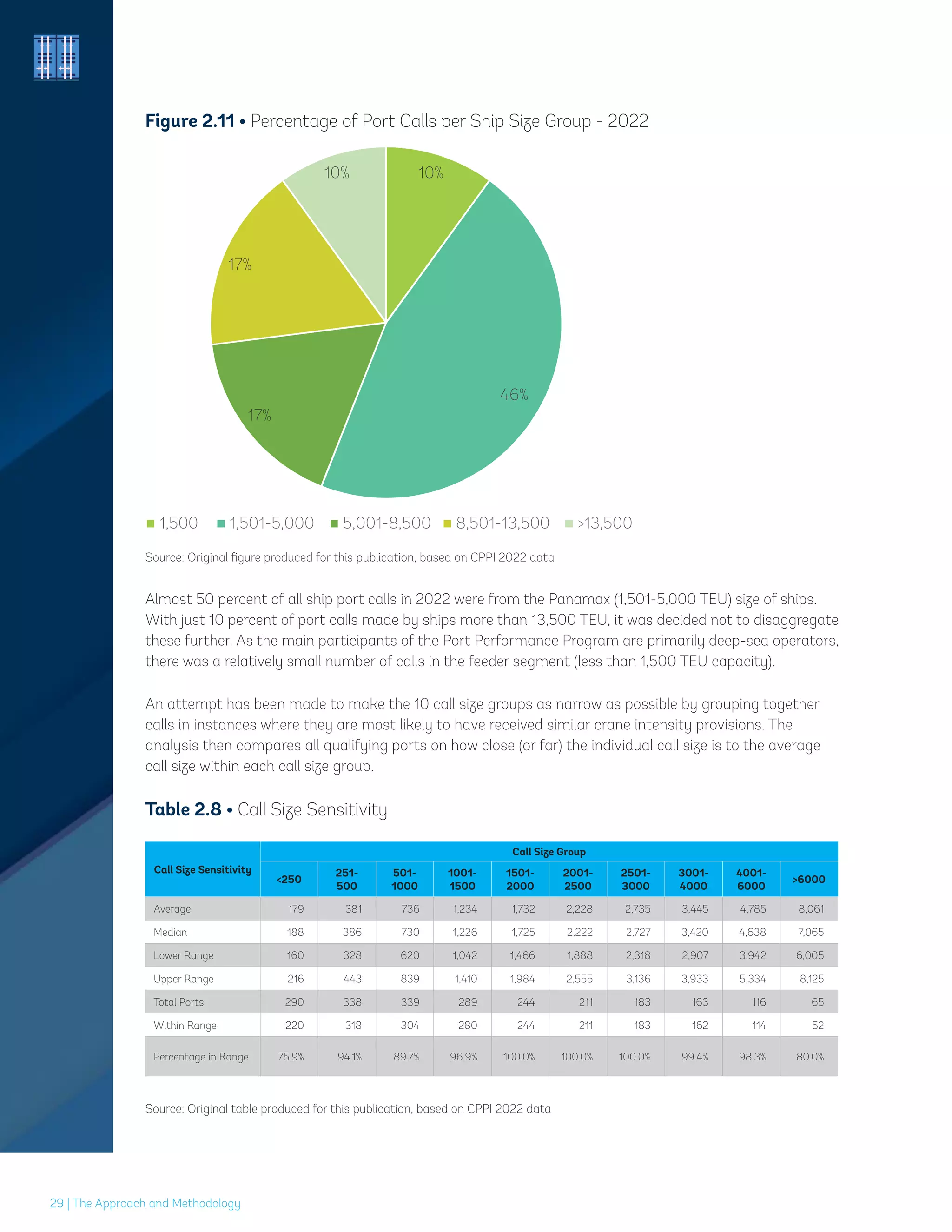 Container Port Performance Index 2022.pdf