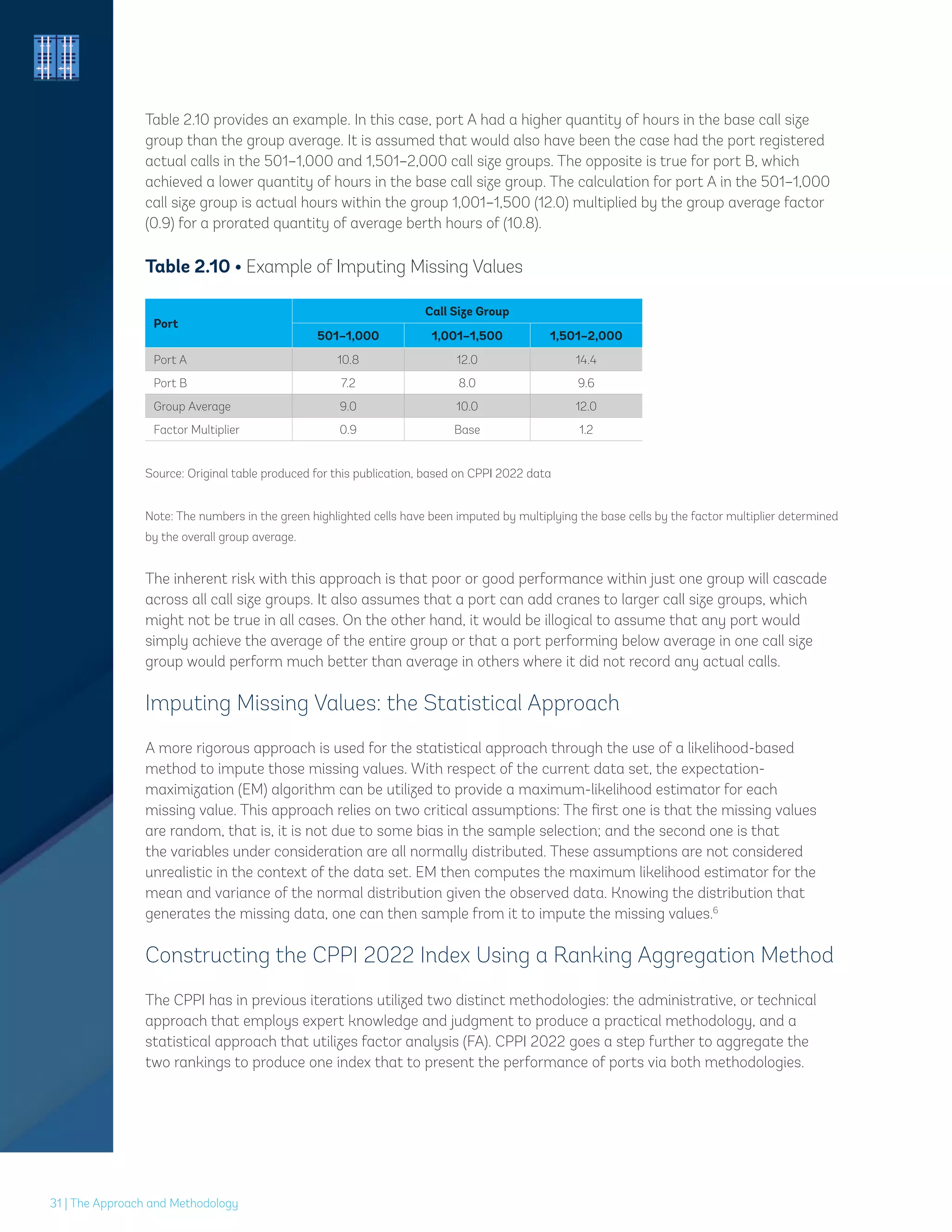 Container Port Performance Index 2022.pdf