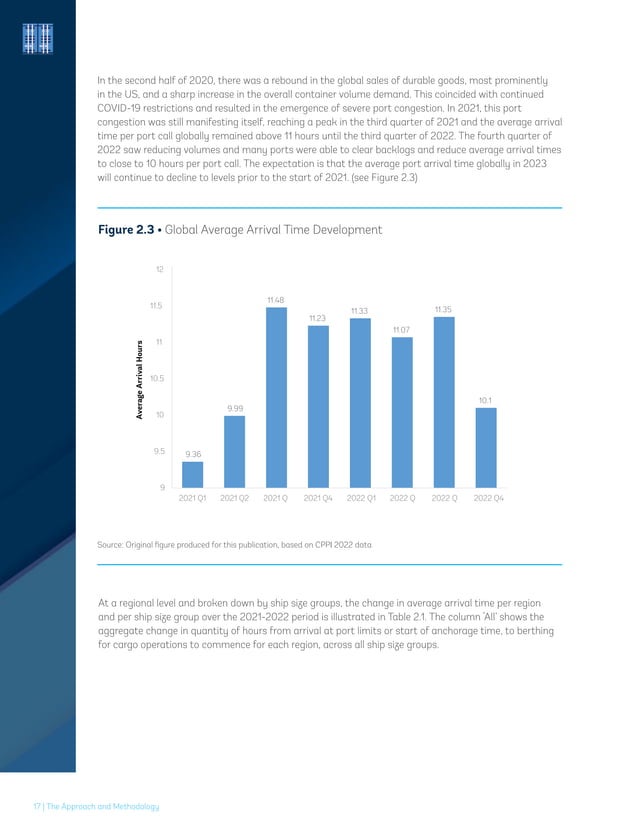 Container Port Performance Index 2022.pdf | Logistics and Transportation Industry | Industries