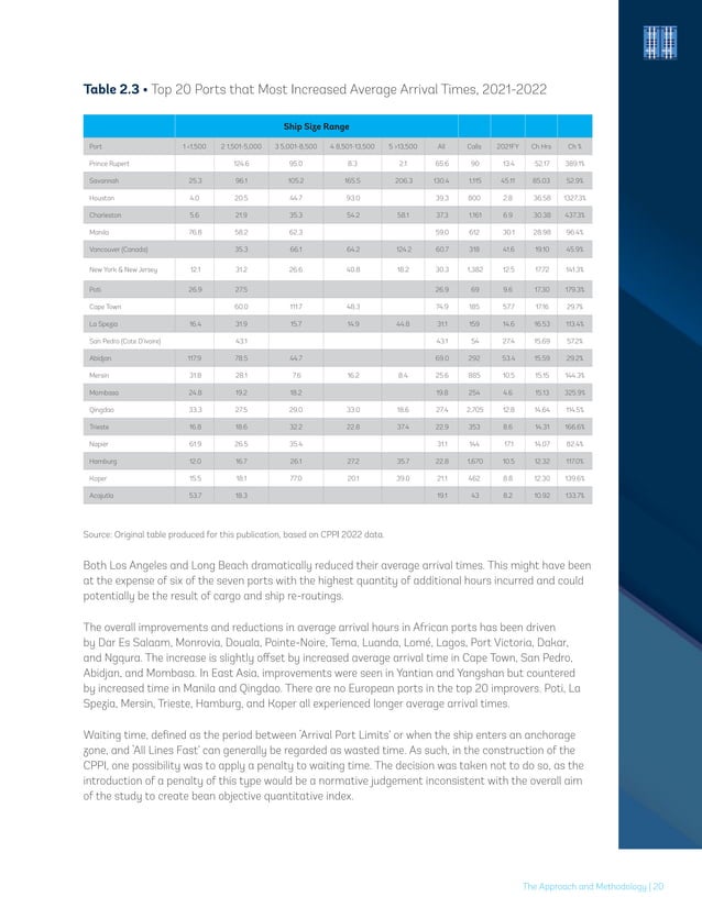 Container Port Performance Index 2022.pdf | Logistics and Transportation Industry | Industries