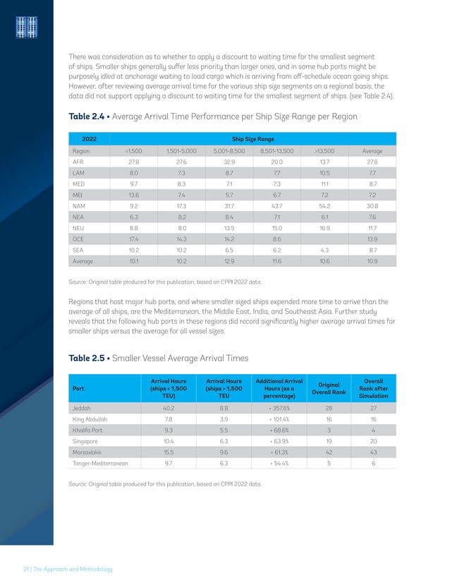 Container Port Performance Index 2022.pdf | Logistics and Transportation Industry | Industries