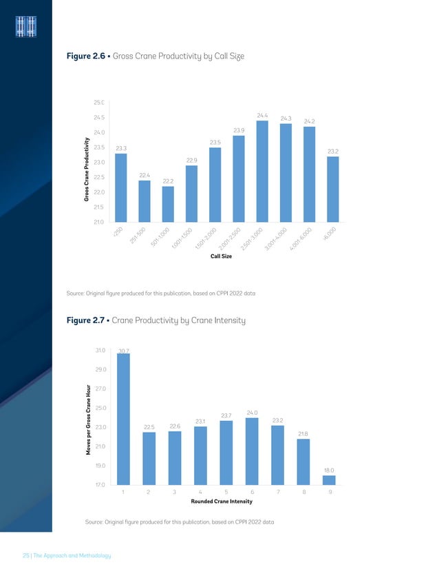 Container Port Performance Index 2022.pdf | Logistics and Transportation Industry | Industries