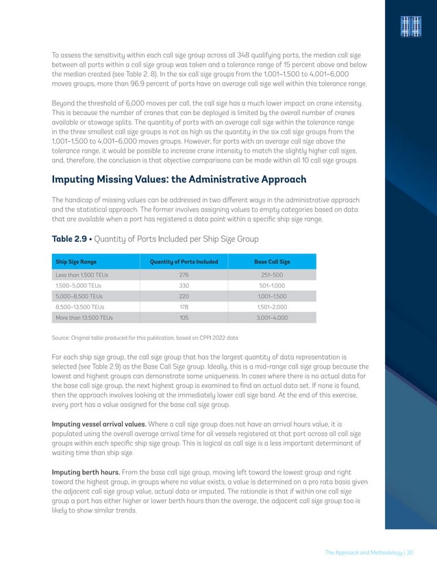 Container Port Performance Index 2022.pdf | Logistics and Transportation Industry | Industries