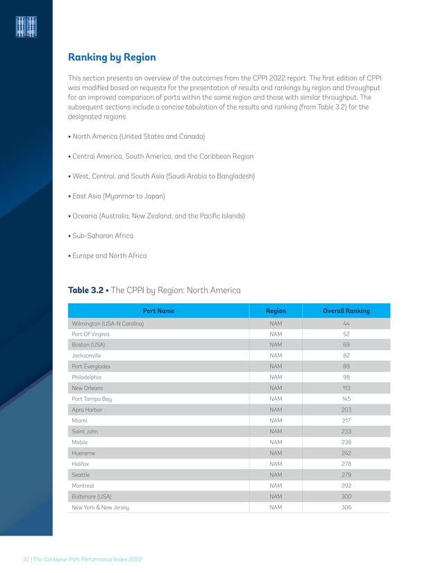 Container Port Performance Index 2022.pdf | Logistics and Transportation Industry | Industries