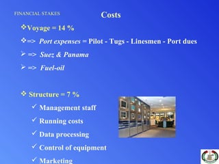 Container ports future | PPT