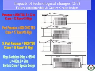 Container ports future | PPT