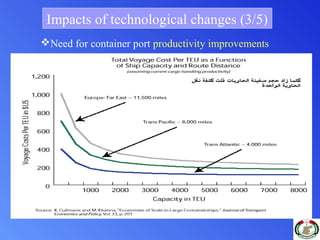 Container ports future | PPT