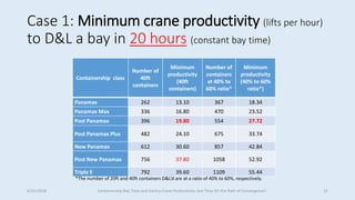 Time in container port | PDF | Logistics and Transportation Industry ...