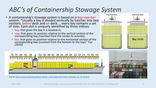 Time in container port | PDF | Logistics and Transportation Industry ...