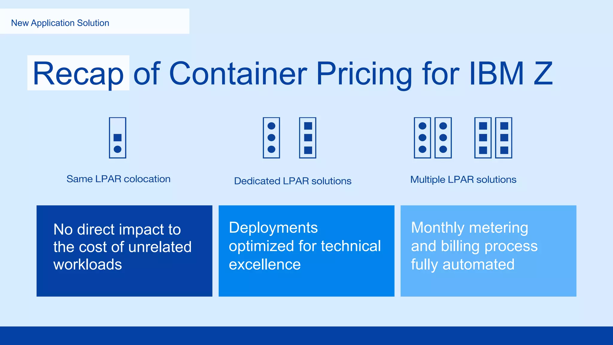 Container Pricing for IBM Z – New Application Solution | PDF | Cloud ...