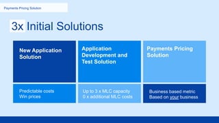 Container Pricing for IBM Z – Payments Pricing Solution | PPT