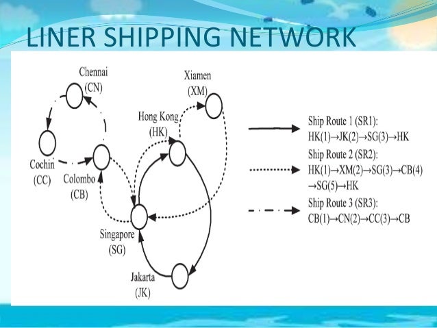 Container routing in liner shipping