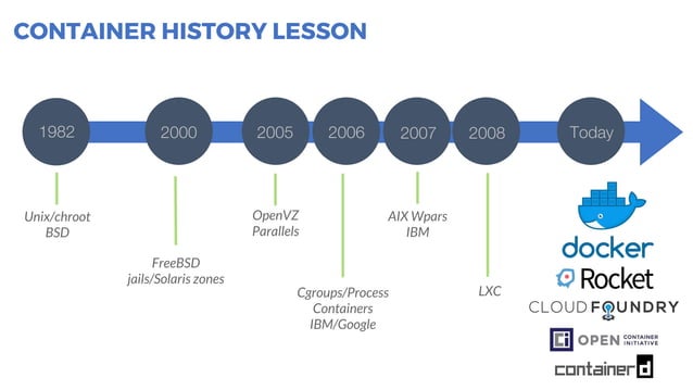 Container Runtimes: Comparing and Contrasting Today's Engines | PDF