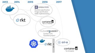 Container Runtimes: Comparing and Contrasting Today's Engines | PDF