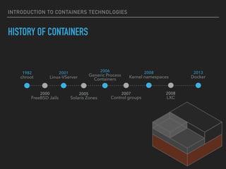 Containers technologies | PDF | Operating Systems | Computer Software ...
