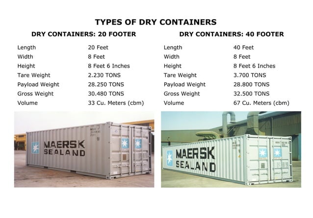 Containers | PPT