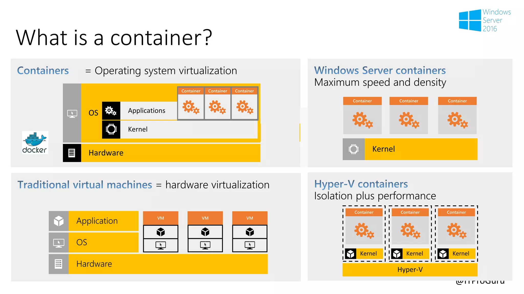 Containers: DevOp Enablers of Technical Solutions | PPTX