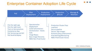 Executive Briefing: The Why, What, and Where of Containers | PPT