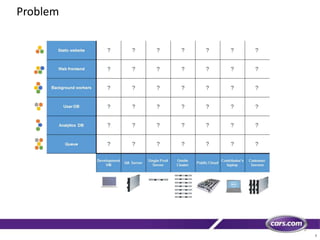 Containers in the Cloud | PPTX