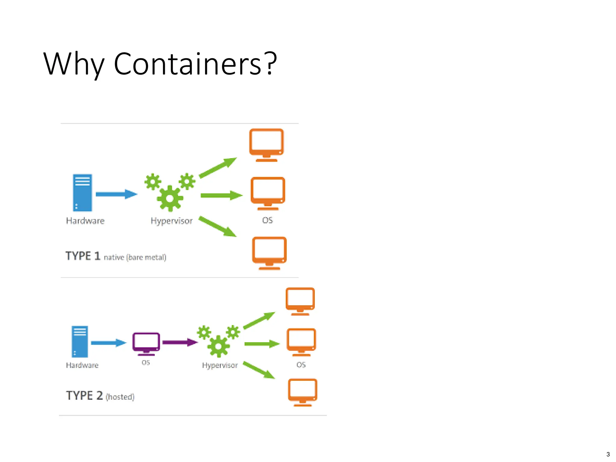 containers-in-cloud introduction example | PPTX