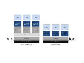 containers-in-cloud introduction example | PPTX