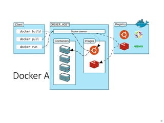 containers-in-cloud introduction example | PPTX