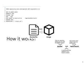 containers-in-cloud introduction example | PPTX