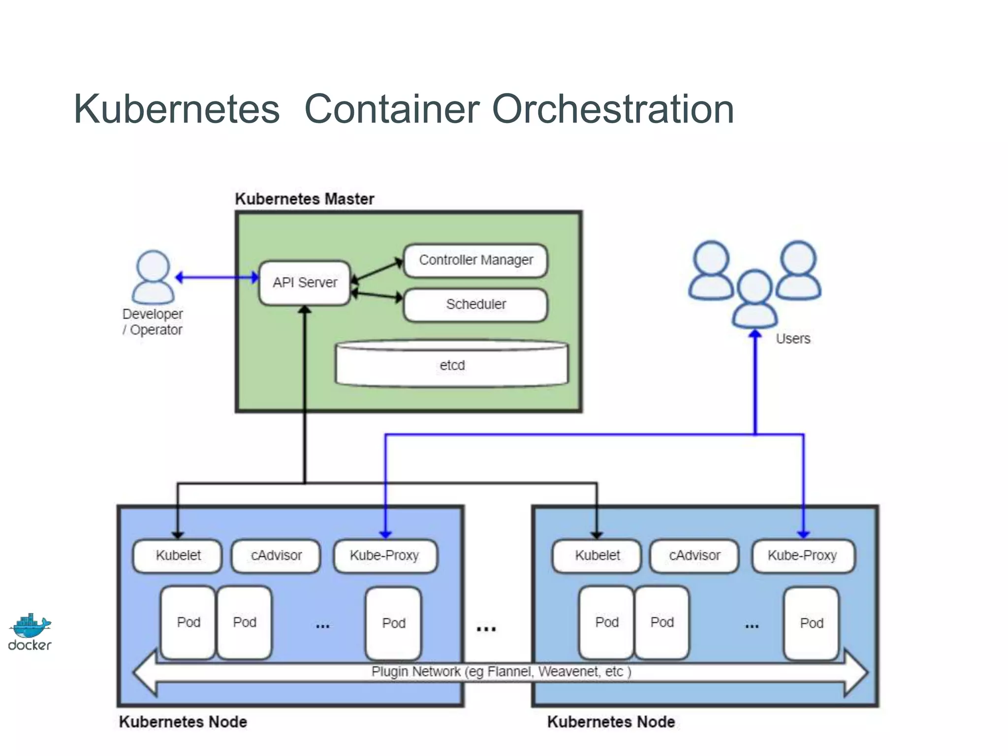 State of the Container Ecosystem | PPT | Free Download