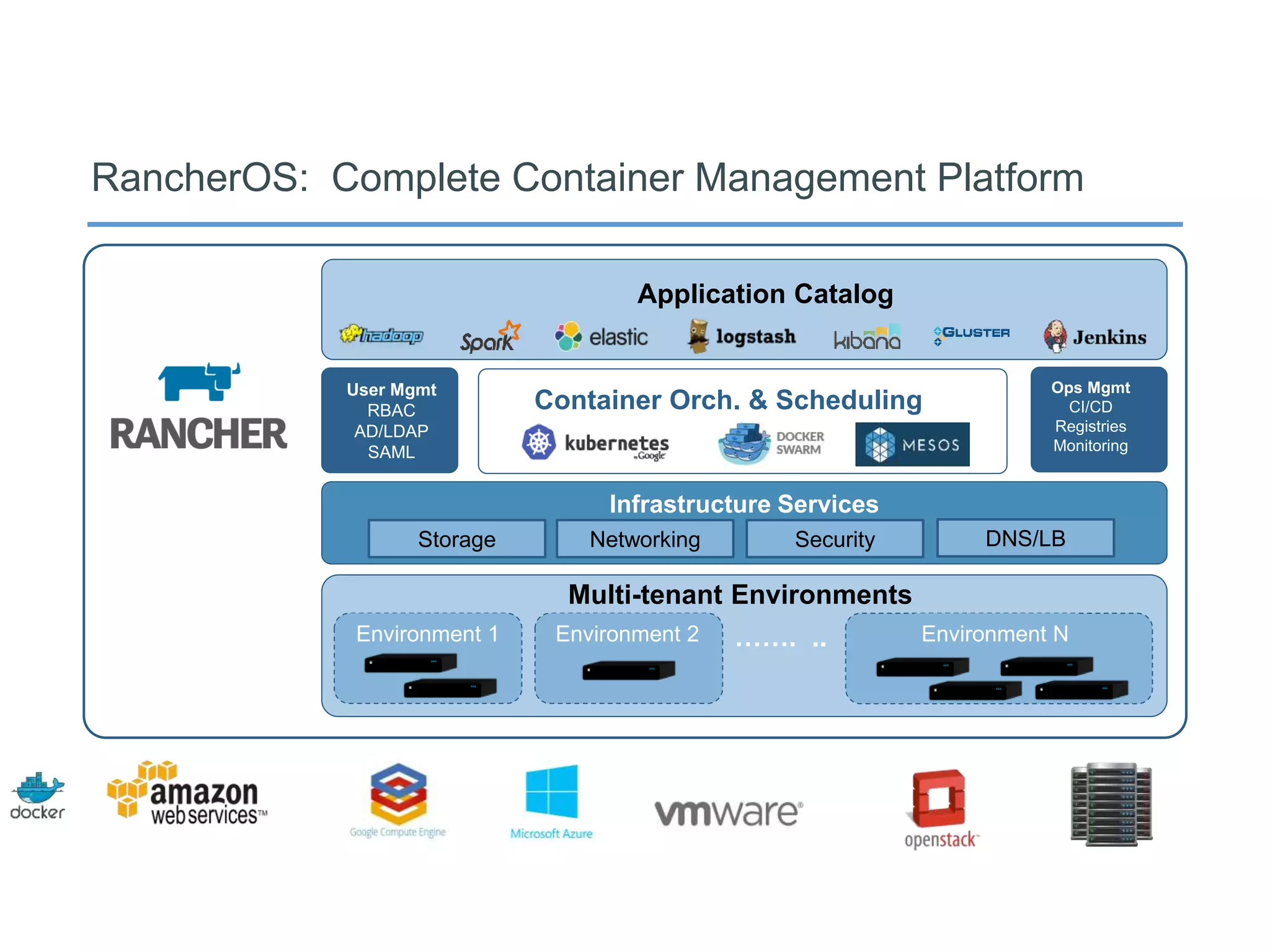 State of the Container Ecosystem | PPT | Free Download