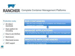 State of the Container Ecosystem | PPT