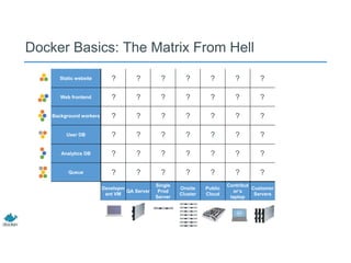 State of the Container Ecosystem | PPT